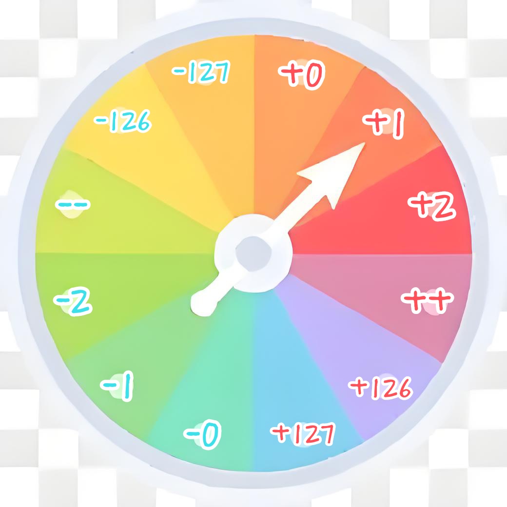 探究为什么byte的数据范围为-128到127 - The Memory Of Snow